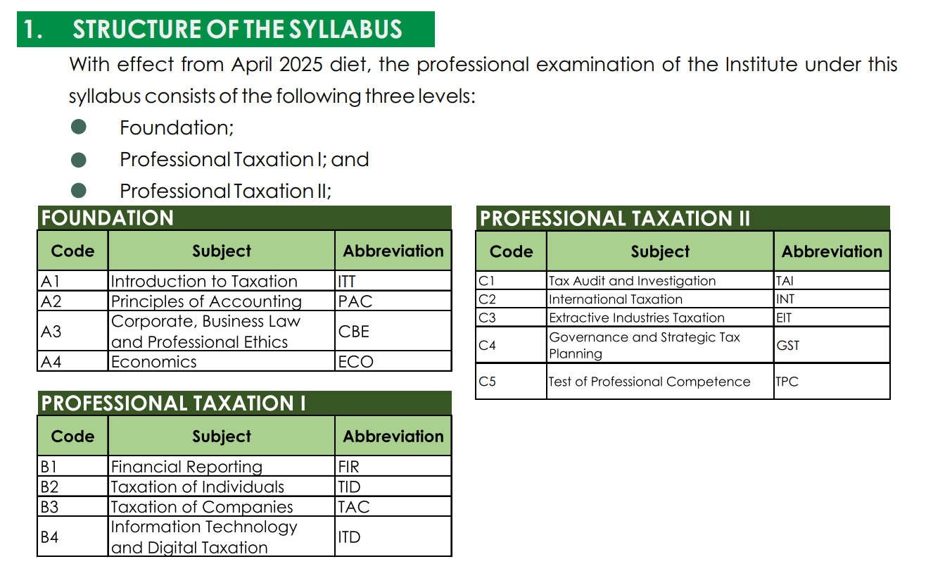 Examination Structure – Chartered Institute of Taxation of Nigeria