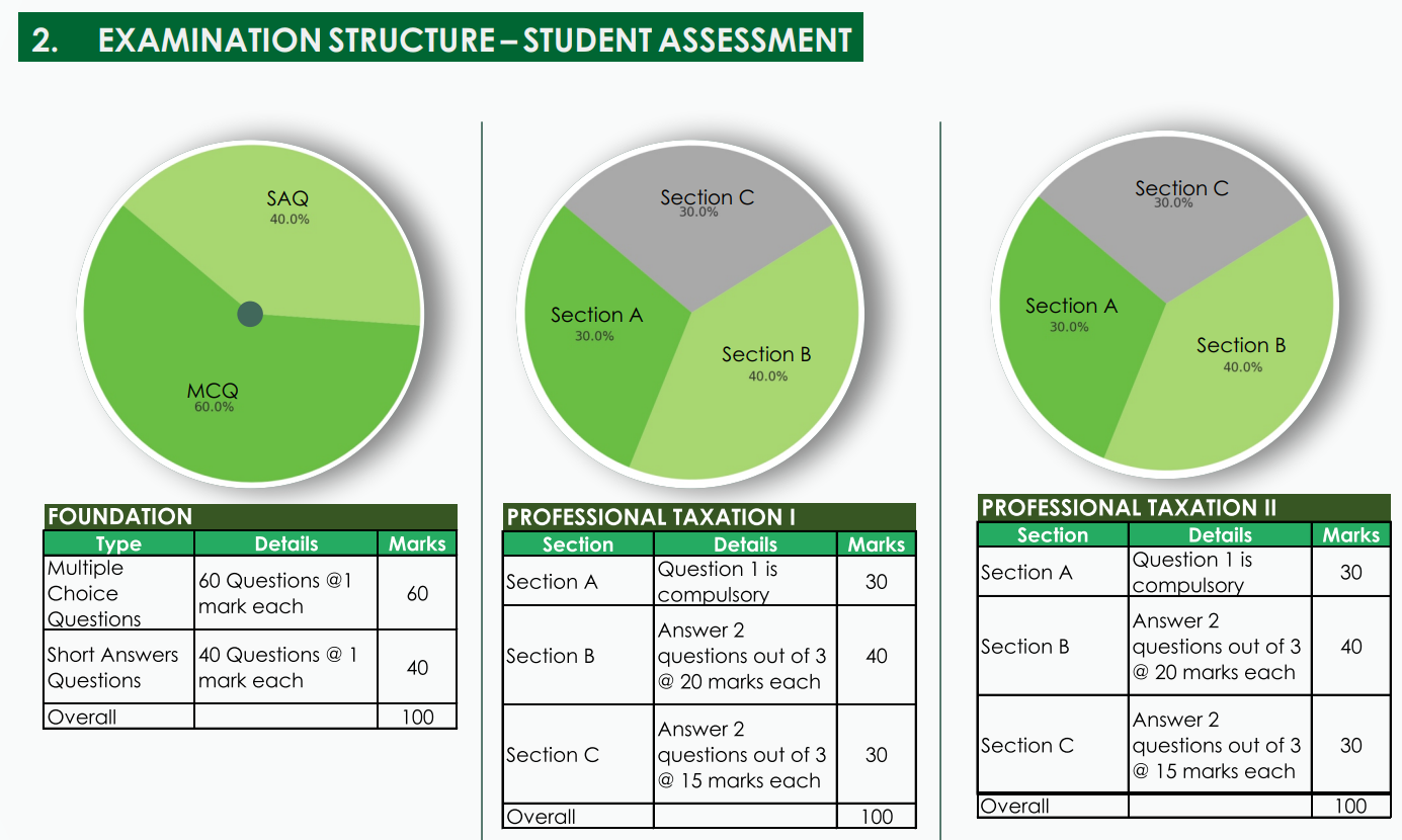 Examination Structure – Chartered Institute of Taxation of Nigeria